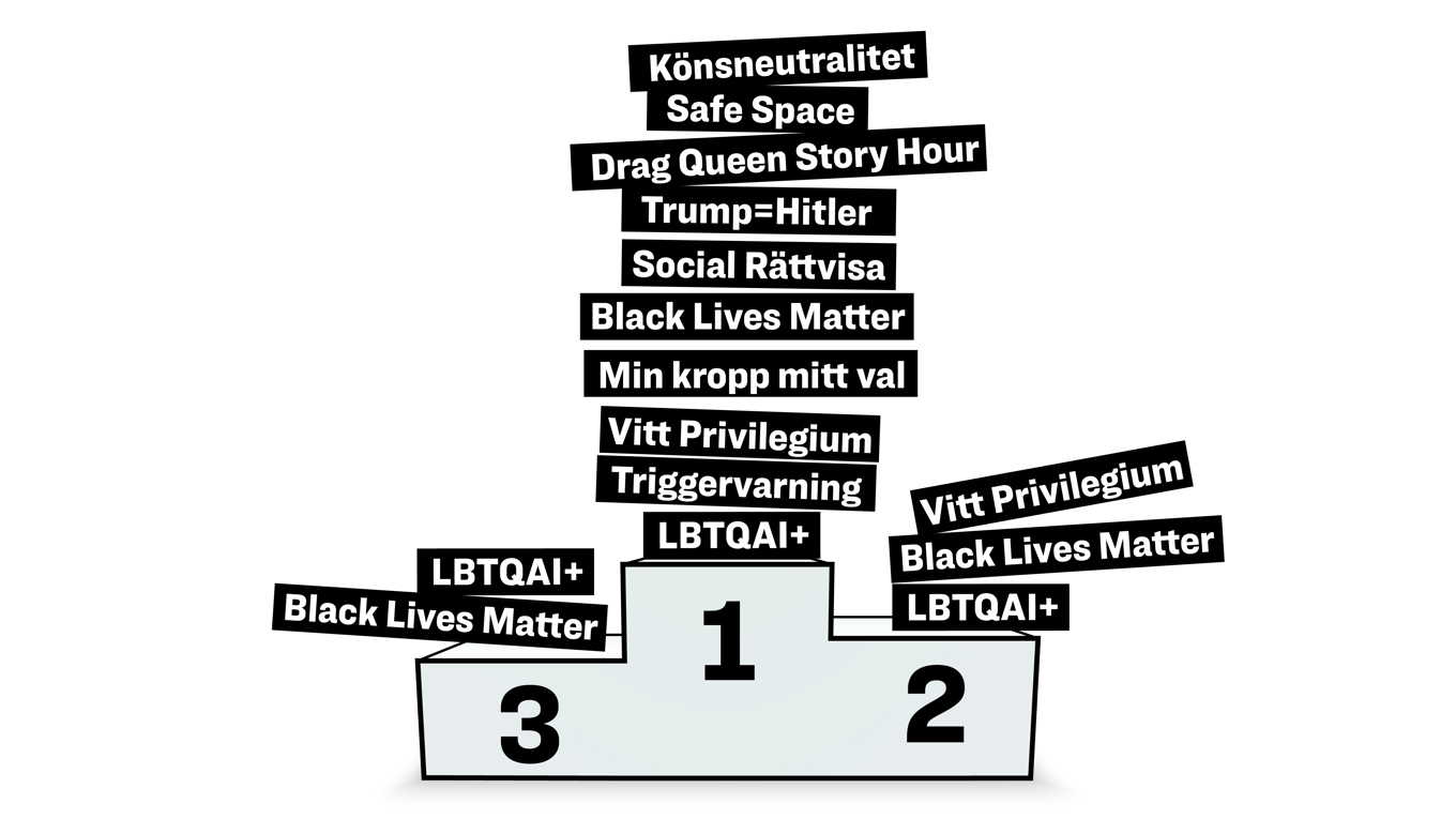 Vissa dygder tycks inte gälla alla